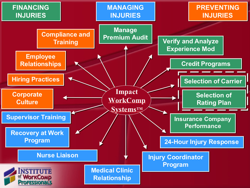 WorkersComp Advisory