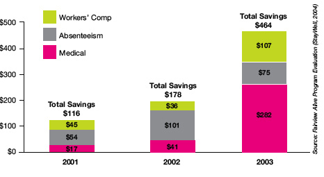 WorkersComp Advisory